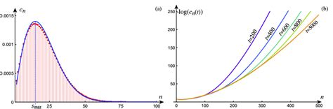 A Asymptotic Size Distribution In The Homogeneous τ Model Here The Download Scientific
