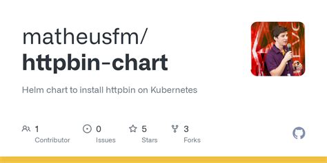 GitHub Matheusfm Httpbin Chart Helm Chart To Install Httpbin On Kubernetes