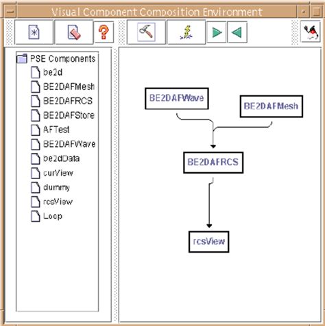 A Constructed Work Flow Graph Download Scientific Diagram