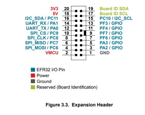 efr32 gpio int config vs gpio extintconfig forum for electronics