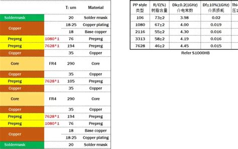 What Is Cti In Pcb Base Materials Meaning And Importance Explained