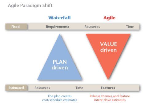 94 Best Images About Agile On Pinterest Goals Template Toolbox And Search