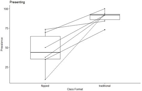 R How Can I Organize Data To Get Facetby To Work In Ggpairs Stack Overflow