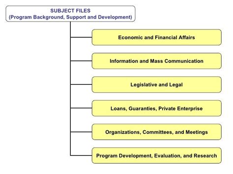 recommended electronic filing structure organization and developme…