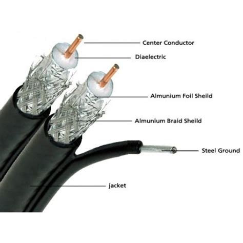 High Quality RJ-6 PER MITER Price in BD | NetStar