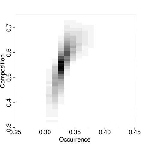 Comparison Between Linear Discriminant Functions Obtained By Occurrence Download Scientific