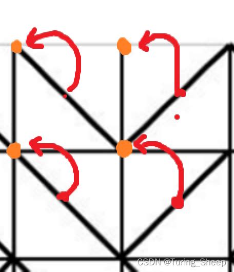 第五十一章 Bfs进阶（一）——双端队列广搜bfs 双端队列 Csdn博客