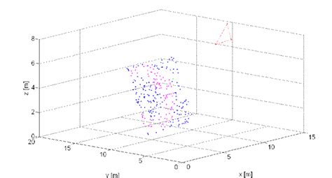 3d View Of Optimal Layout And Array Microphones Microphones With Time