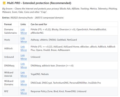 What Are The Best Adblock List Installing And Using OpenWrt