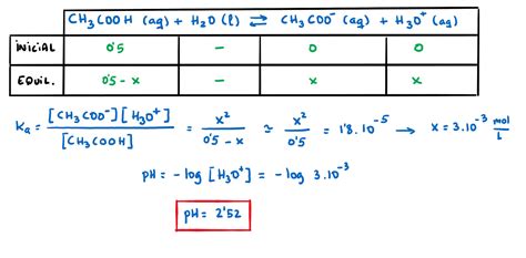 Cómo calcular el pH de una disolución o una mezcla | Física Química
