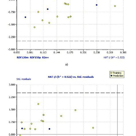 Applicability Domain Of The Qsar Models For Antitumor Activity A