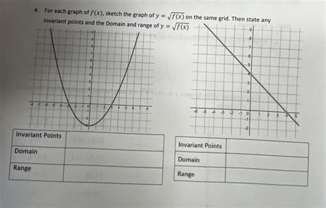 solved for each graph of f x ﻿sketch the graph of y f x 2