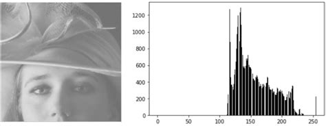 Contrast Stretching In Image Processing Captions Energy