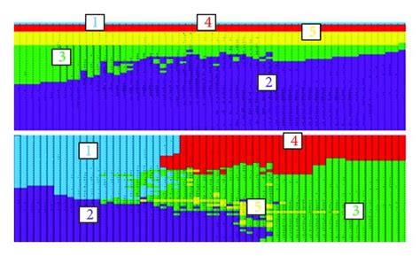 a clustering results for the first dataset with setting case 2