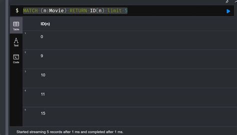 neo4j get node by id with cypher thecodebuzz