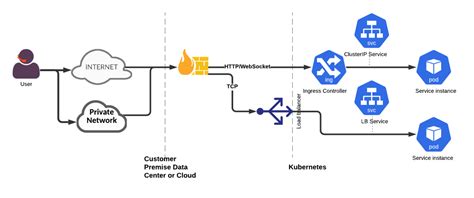 Networking Overview Genesys Documentation