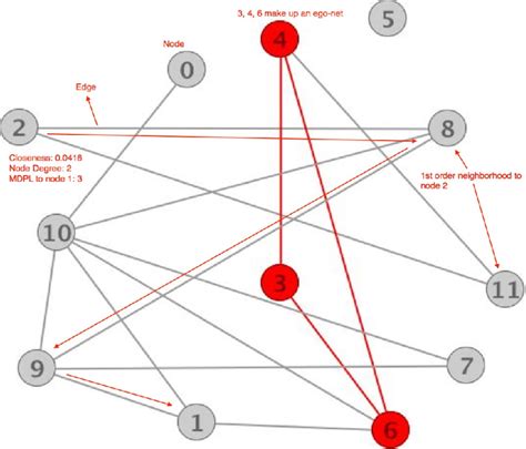 Figure A1 Illustration Of A Small Network With 12 Nodes And 16 Edges Download Scientific Figure A1 Illustration Of A Small Network With 12 Nodes And 16 Edges Download Scientific