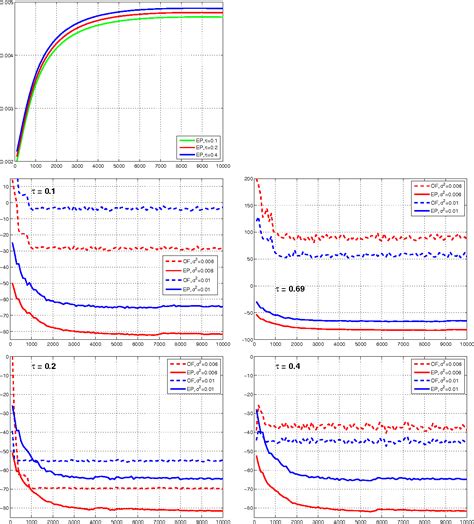 Figure 1 From Bayesian Inference And Optimal Design For The Sparse