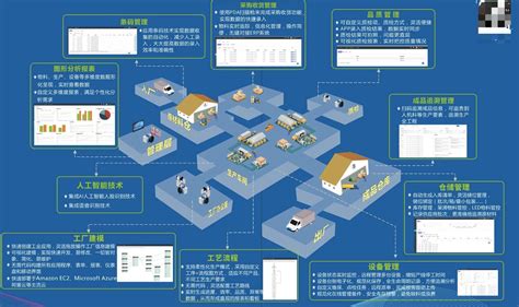 生产管理mes系统的好处体现在哪里？ 哔哩哔哩