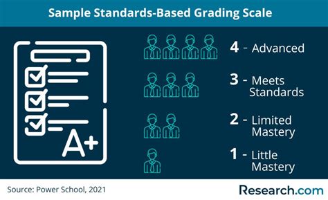Standards Based Grading For 2026 Definition Benefits And Comparison