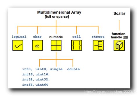 【matlab】变量 变量引入 变量类型 腾讯云开发者社区 腾讯云