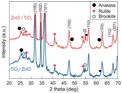 Nanomaterials Free Full Text Gas Sensing Of Laser Produced Hybrid