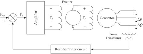 Schematic Diagram Of A Simple Avr Download Scientific Diagram