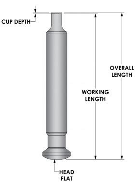 Compression Machine And Tooling Types Kit And Cleaning Process Pharmaguddu