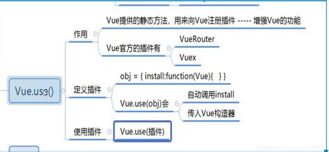 vue js全局组件注册与使用 csdn博客