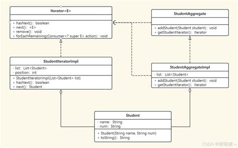 java设计模式 —— 【行为型模式】迭代器模式（iterator pattern）详解 ew帮帮网