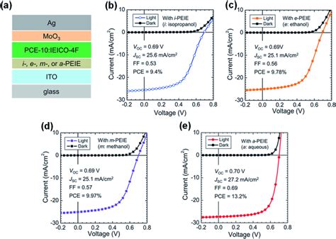 A Device Structure Of Oscs I E M And A Peie Denote Peie Download Scientific Diagram