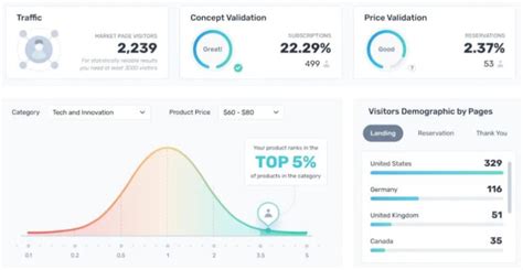 Validate Your Business Idea In Steps Idea Validation