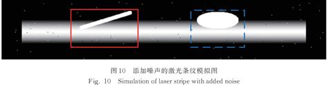 Figure 10 From Research On Center Extraction Algorithm Of Line Structured Light Based On