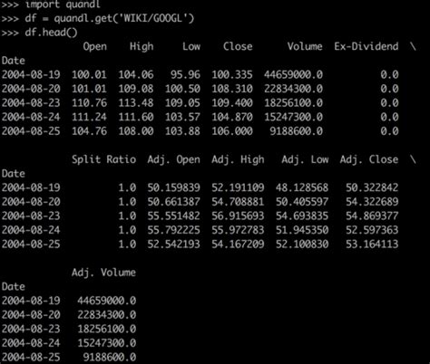 机器学习 使用scikit learn的线性回归预测Google股票 预测