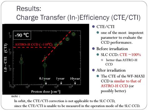 Development Of The Soft X Ray Large Solid Angle Camera Onboard WF MAXI Ppt Download