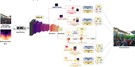 figure 2 from an adaptive multi scale network based on depth