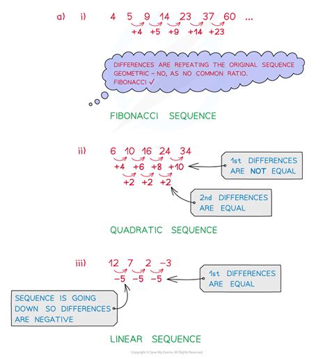 types of sequences league of learning