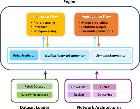 diagram of the model s framework in the toolbox the framework