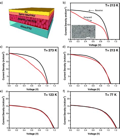 Temperature Dependence Of Mesoporous Solar Cell Characteristics A
