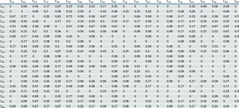 fuzzy direct relation matrix for the sub criteria download