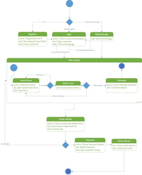 Professional Uml Diagram Design And Development Services By Its6230bilal Fiverr
