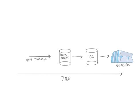 Efficient Stream Processing With Pulsar Functions — Jowanza Joseph