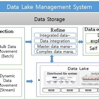 Web Server Structure Download Scientific Diagram