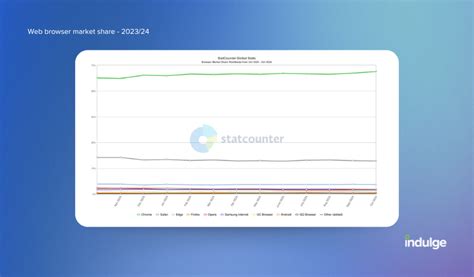 behind browsers rendering engines that power your web experience indulge