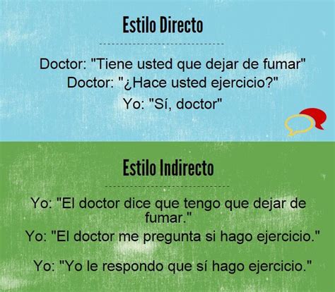 Discurso Directo Ejemplos Para Niã±os Duron