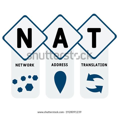 Nat Network Address Translation Acronym Business Stock Vector Royalty Free 1928091239