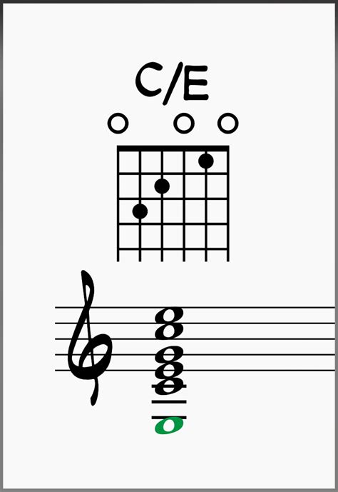 Slash Chords What Are They And Their 3 Essential Uses