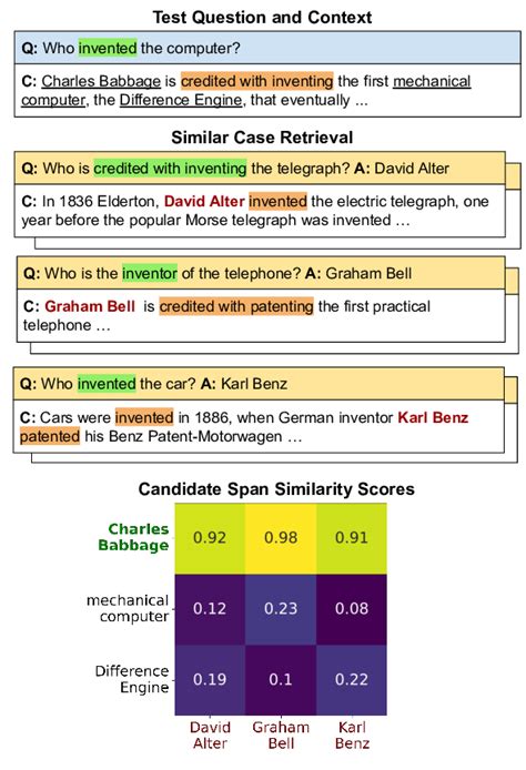Overview Of Machine Reading Comprehension Using Cbr Upper Given A