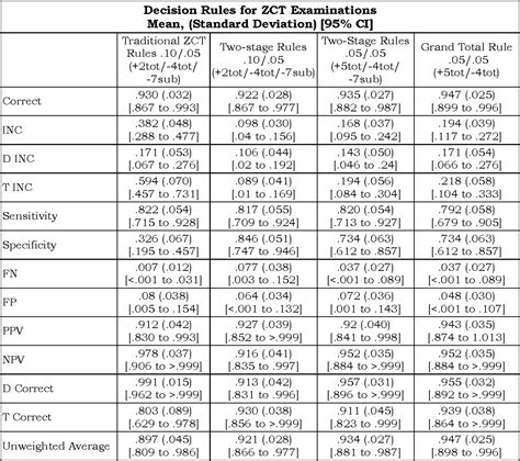 Table 4 From Using The Empirical Scoring System Semantic Scholar