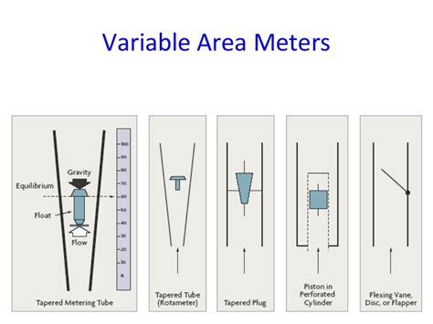 basics of instrumentation